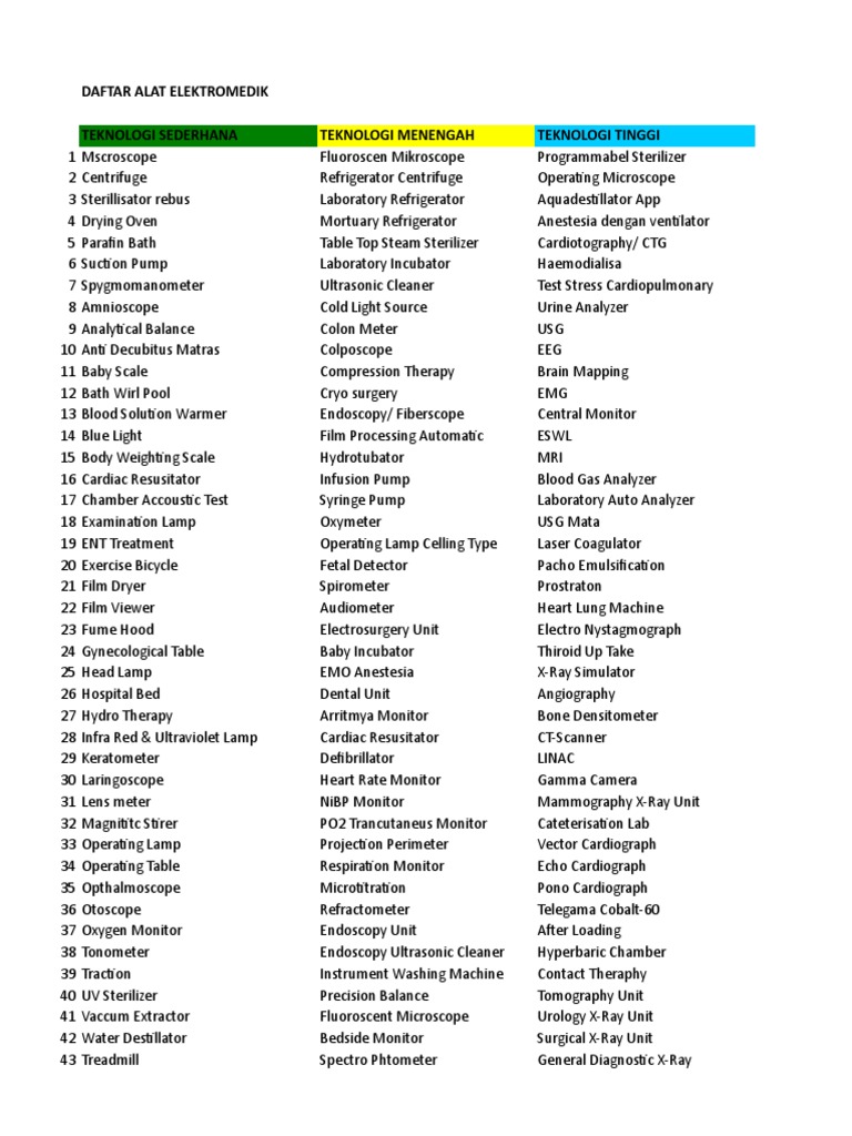 Daftar Teknologi Alat Elektromedik | PDF | X Ray | Ultrasound