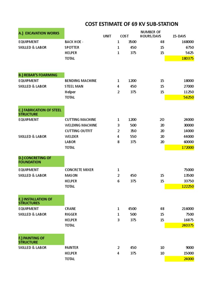 69 KV Substation Estimate | PDF | Metal Fabrication | Electrician