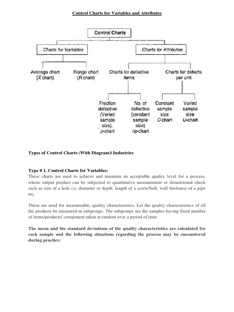 Control Charts For Variables and Attributes | Download Free PDF ...