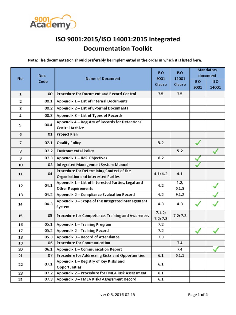 List of Documents ISO 9001 ISO 14001 Integrated Documentation Toolkit ...
