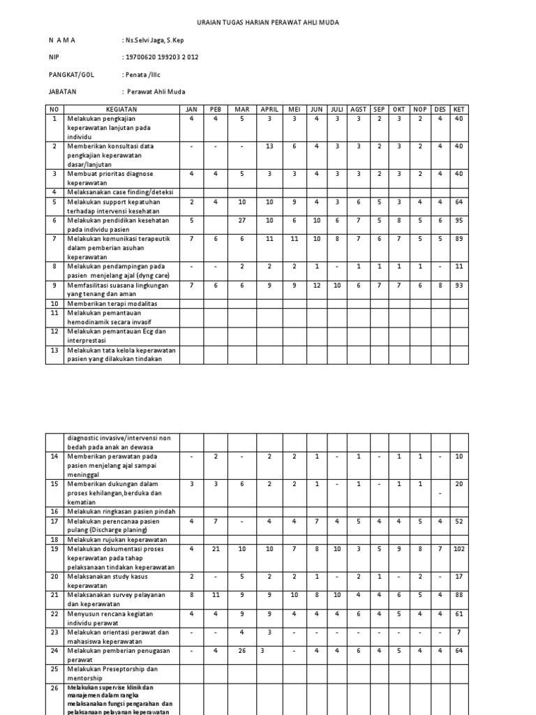 Tugas Harian Perawat Ahli Muda | PDF