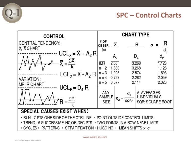 SPC - Control Charts: UCL X + A R X UCL X + A R UCL X + A R X | PDF ...
