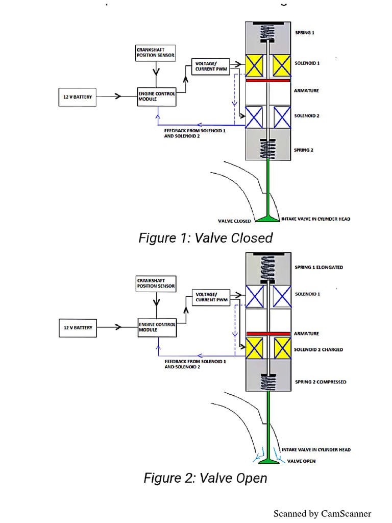 Poppet Valve.. | PDF