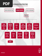 BNM Organisation Chart PDF | PDF