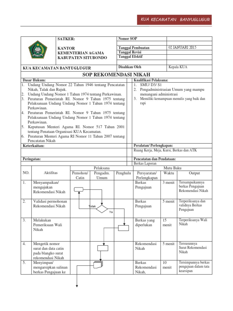 SOP Rekomendasi Nikah KUA Banyuglugur1 | PDF