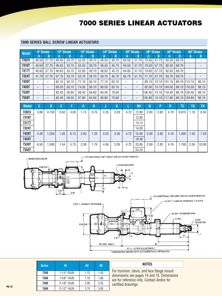 7000 Series Acme Screw Linear Actuators 7000 Series Ball Screw Linear ...