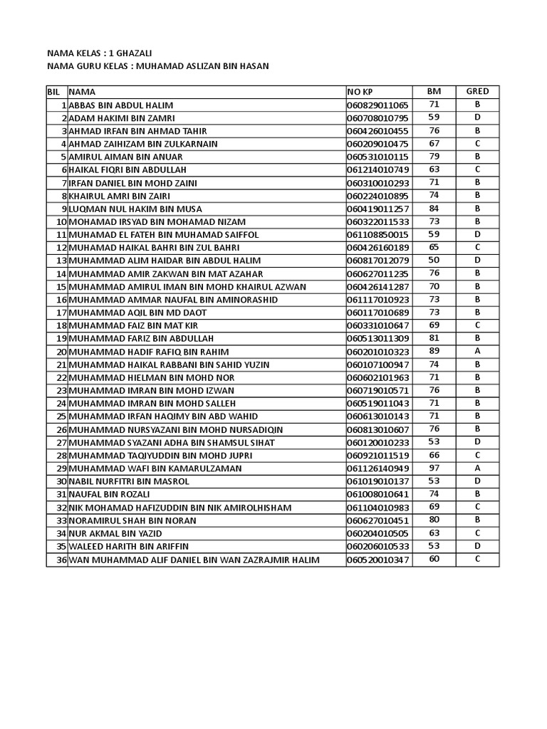 Analisis Umac 2019 | PDF
