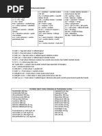 Metode Analisa ABC Dan VEN Beserta Contoh | PDF