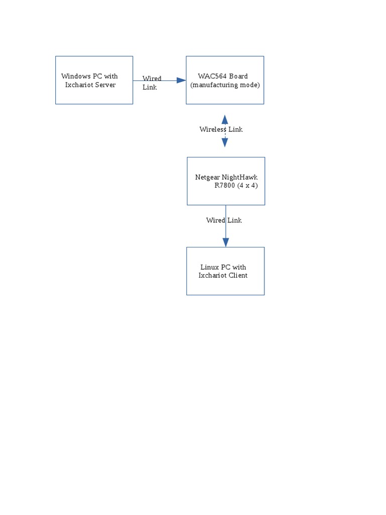 Network Testing Setup Guide | PDF | Computers