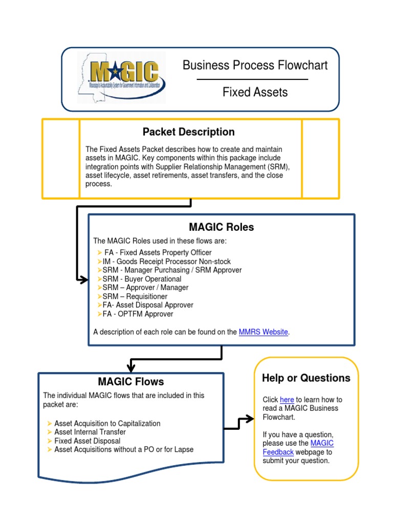 Business Process Flowchart Fixed Assets: Packet Description | Download ...