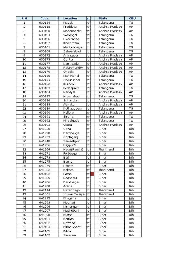 Dealer List | PDF | Punjab | Gujarat