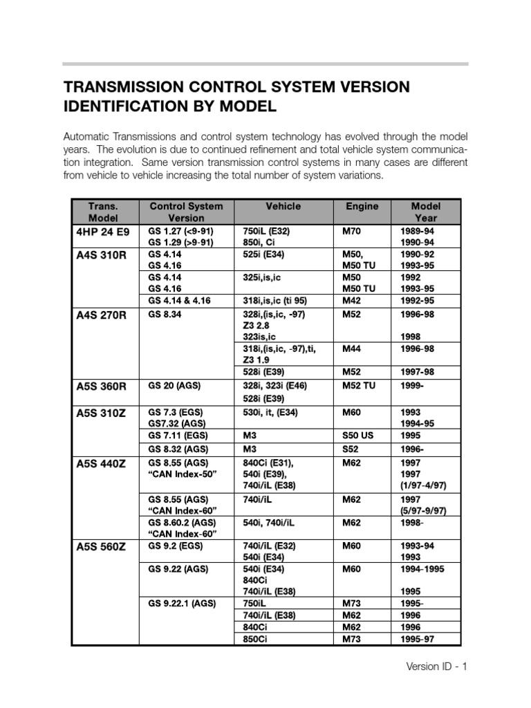 2 Transmission Specifics | PDF | Manual Transmission | Transmission ...