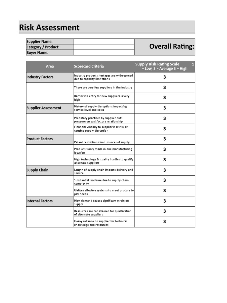 Risk Assessment: Overall Rating | PDF | Risk Management | Supply Chain