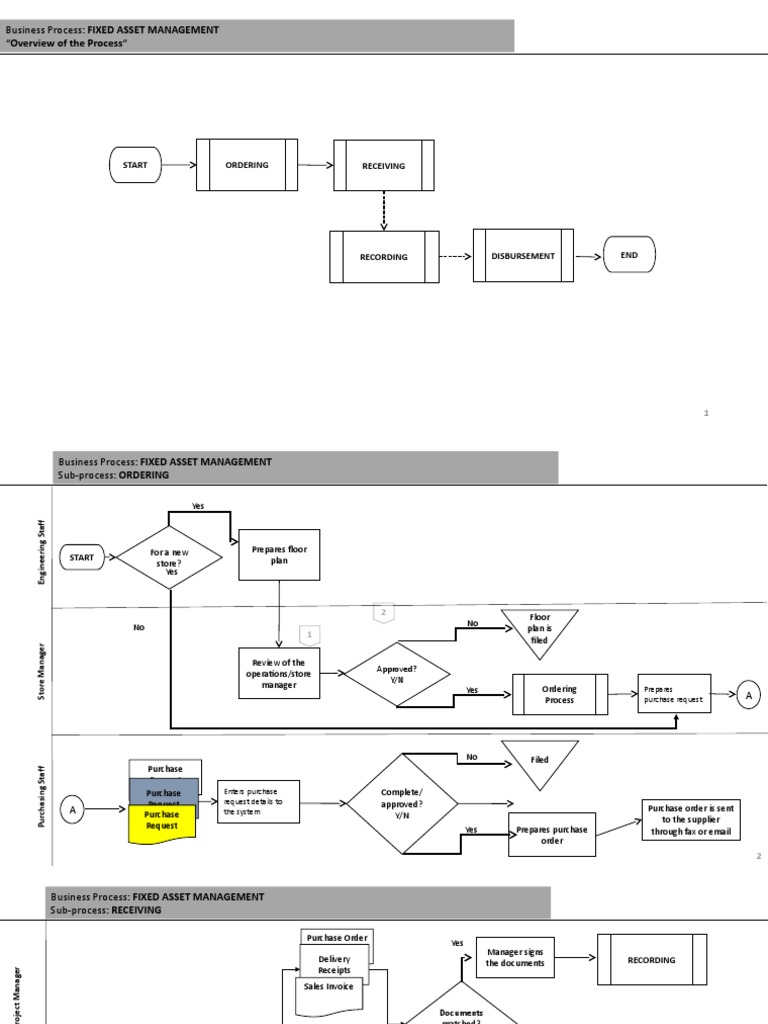 Fixed Asset Management Process Overview | PDF | Voucher | Receipt