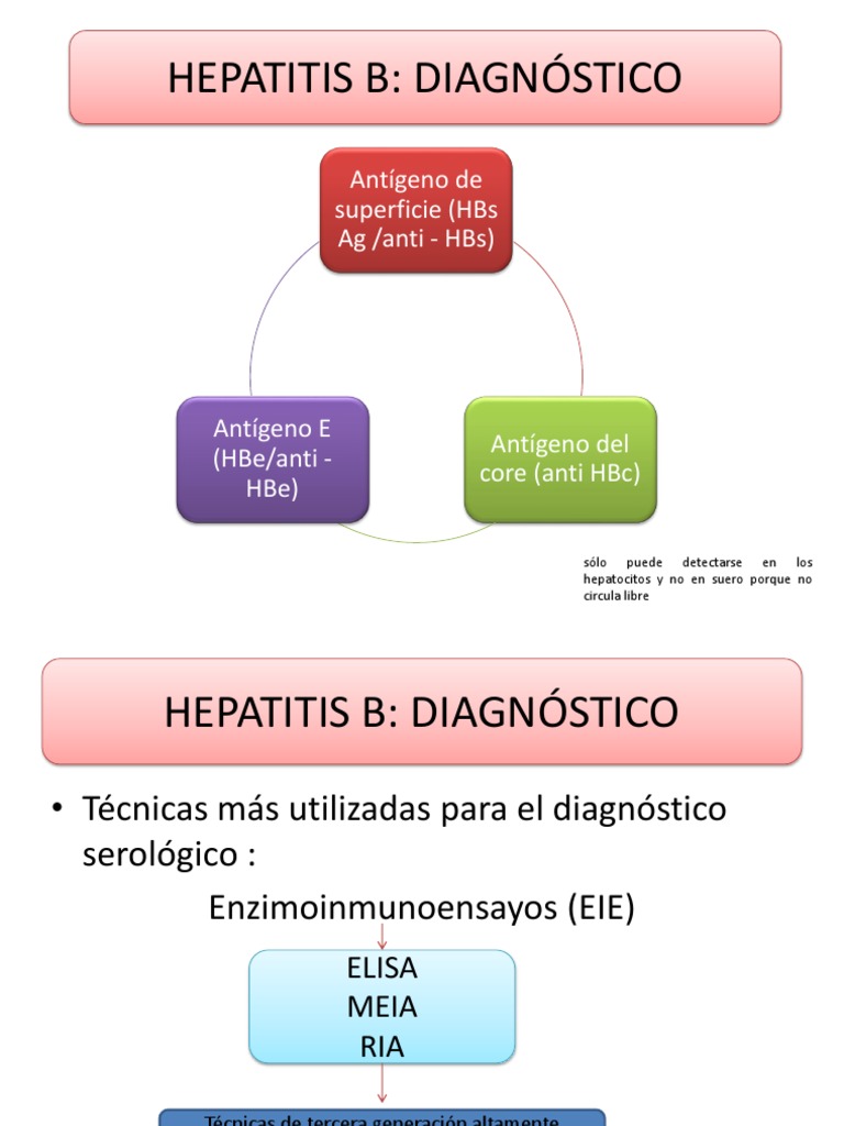 Diagnóstico Hepatitis B | PDF | Hepatitis | Hepatitis B