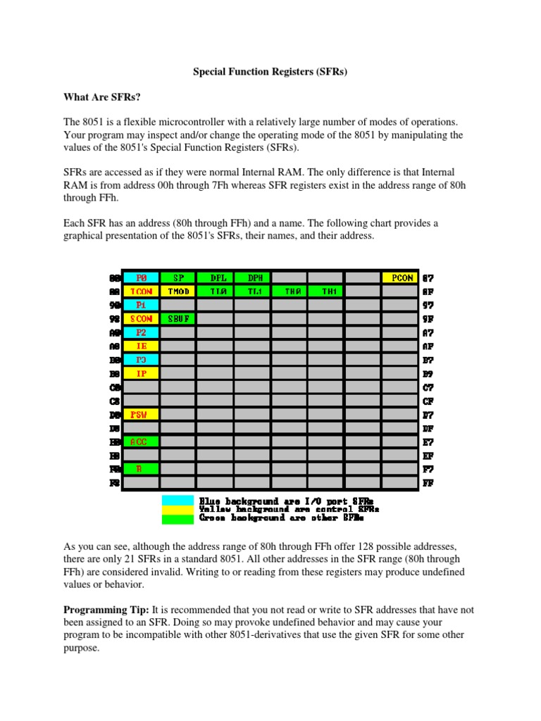 Special Function Register in 8051 | PDF | Random Access Memory | Pointer (Computer Programming)