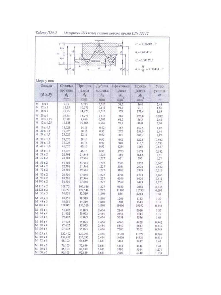 Metricki-navoj-sitnog-koraka.pdf