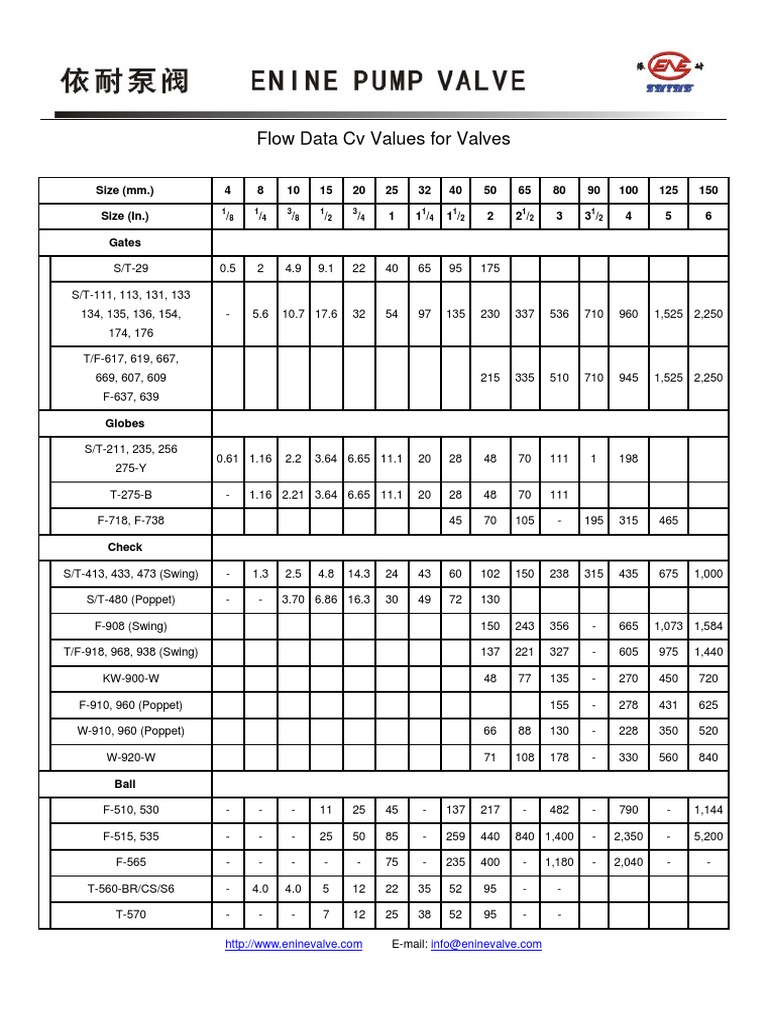 Flow Data CV Values For Valves | PDF | Pressure | Fluid Dynamics