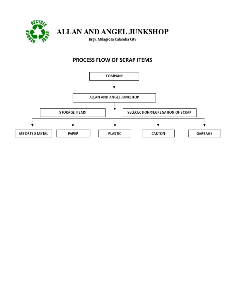 AAJFLOWCHART | PDF