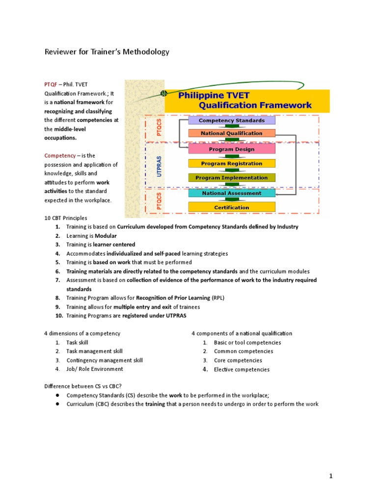 Trainor's Methodology 1 Reviewer | PDF | Vocational Education | Learning
