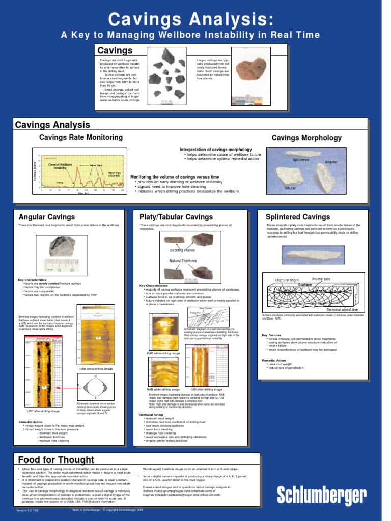 Cavings Analysis | PDF | Borehole | Fracture