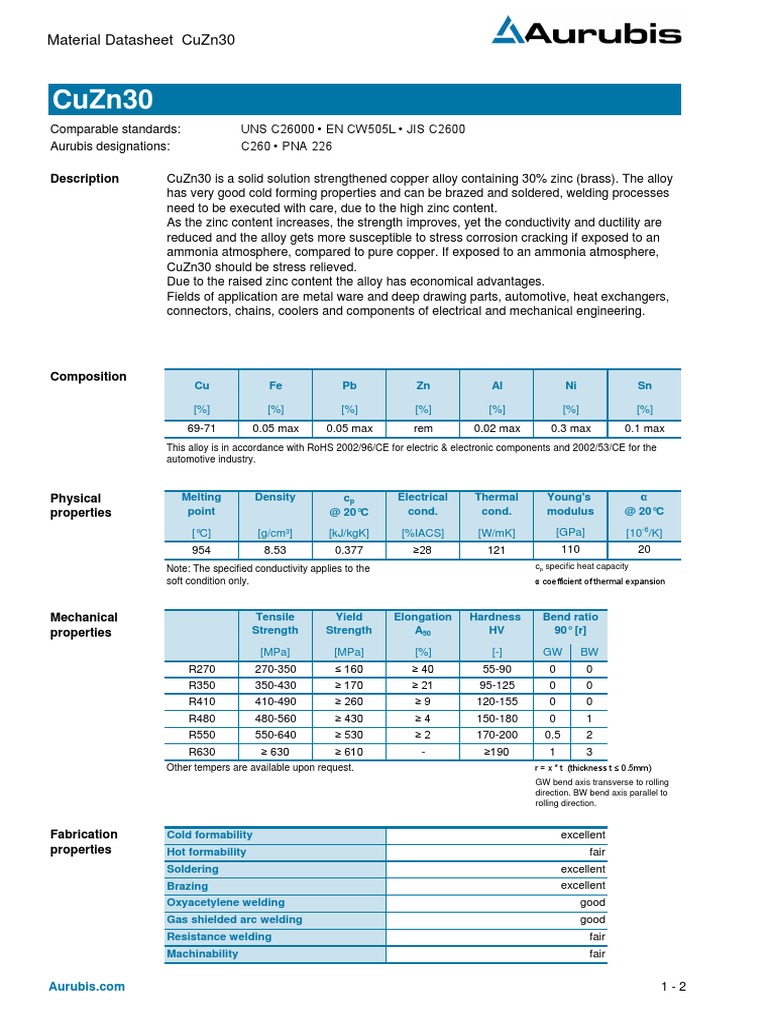 Material Datasheet Cuzn30 | PDF | Welding | Construction