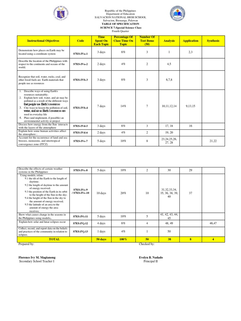 Table of Specification Science | PDF | Eclipse | Earth