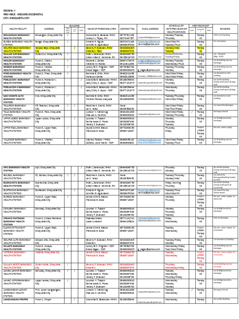 Health Facility Enhancement Program by Barangay | PDF