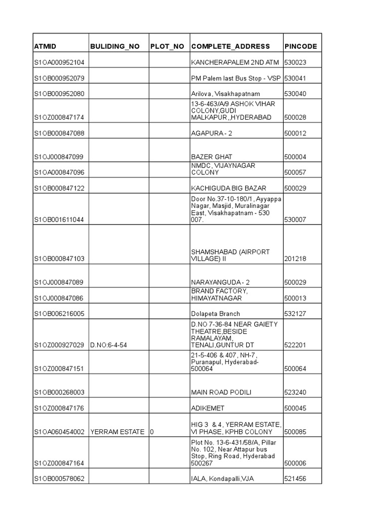 Sbi Talking Atm List | PDF | Banking | Business