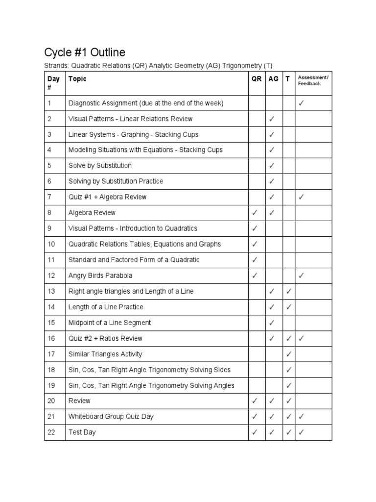 Cycle 1 Mathematics Curriculum: An Outline of Topics Covering Quadratic ...