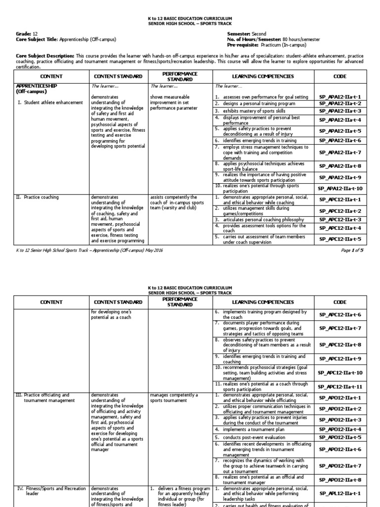 K To 12 Basic Education Curriculum Senior High School - Sports Track ...