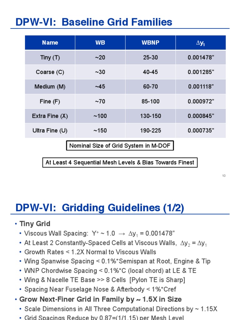 DPW-VI Gridding Guidelines Overview | PDF