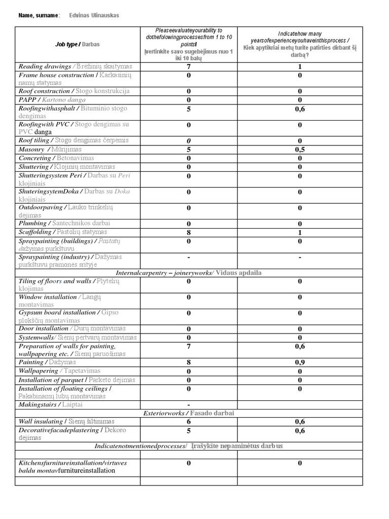 Igudziu Vertinimo Lentele | PDF