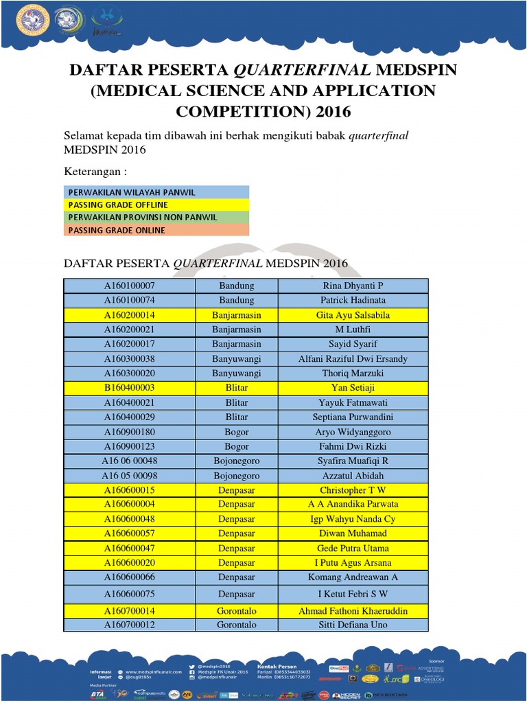 Daftar Peserta Quarterfinal Medspin (Medical Science and Application ...