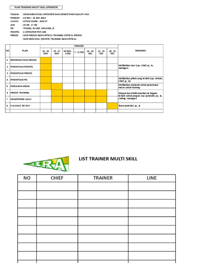 New Contoh Skill Matrik Sewing Operator | PDF