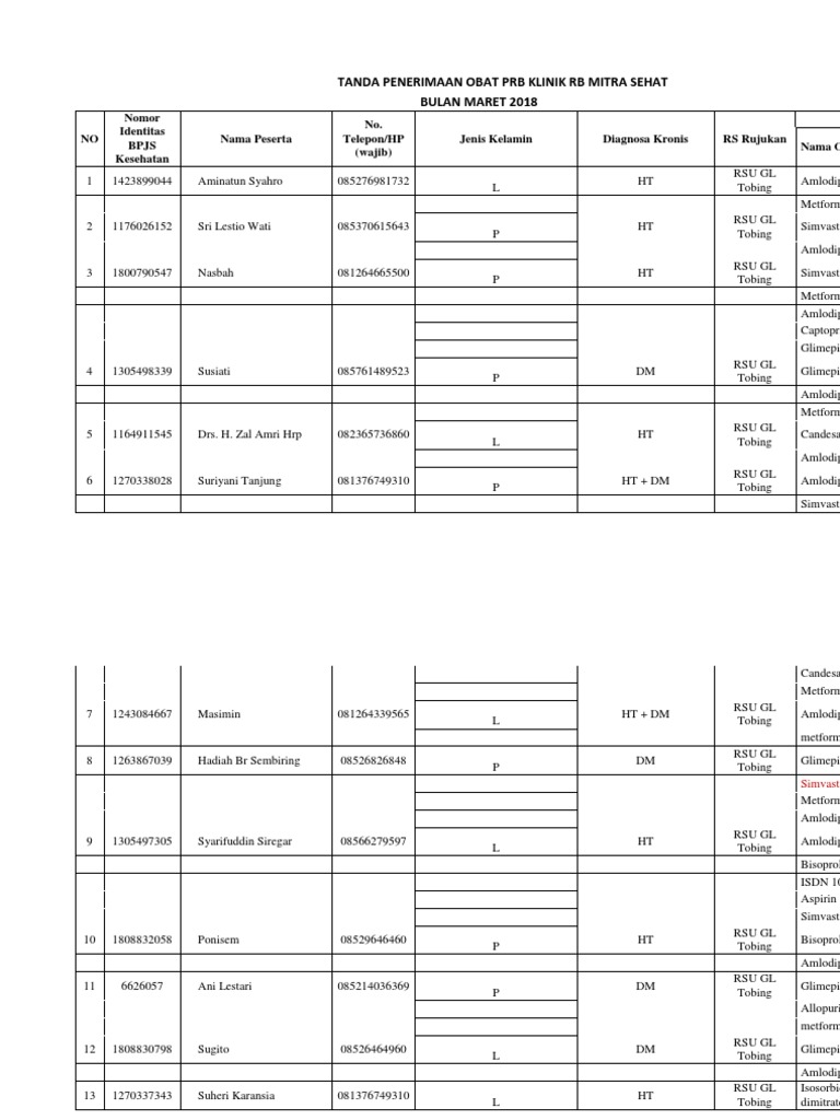 Tanda Penerimaan Obat PRB Klinik RB Mitra Sehat | PDF