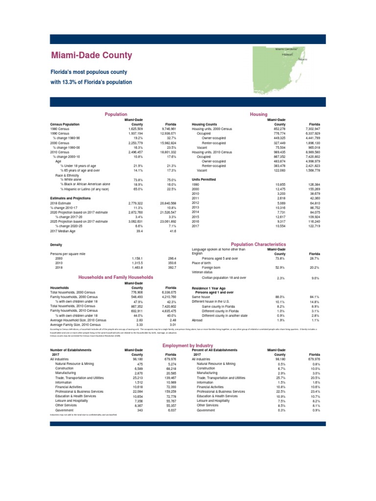 Miami-Dade County: Florida's Most Populous County With 13.3% of Florida ...