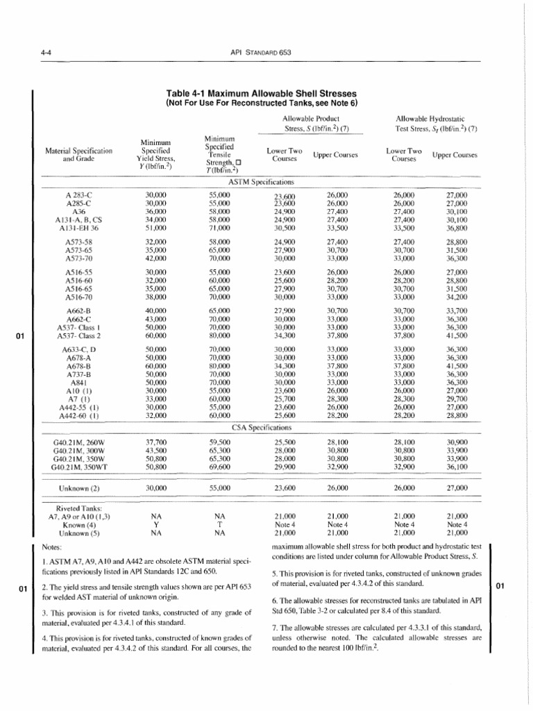 Table 4-1 Maximum Allowable Shell Stresses: (Not For Use For ...