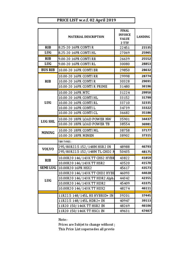 PRICE LIST W.E.F. 02 April 2019: Material Description Final Invoice ...