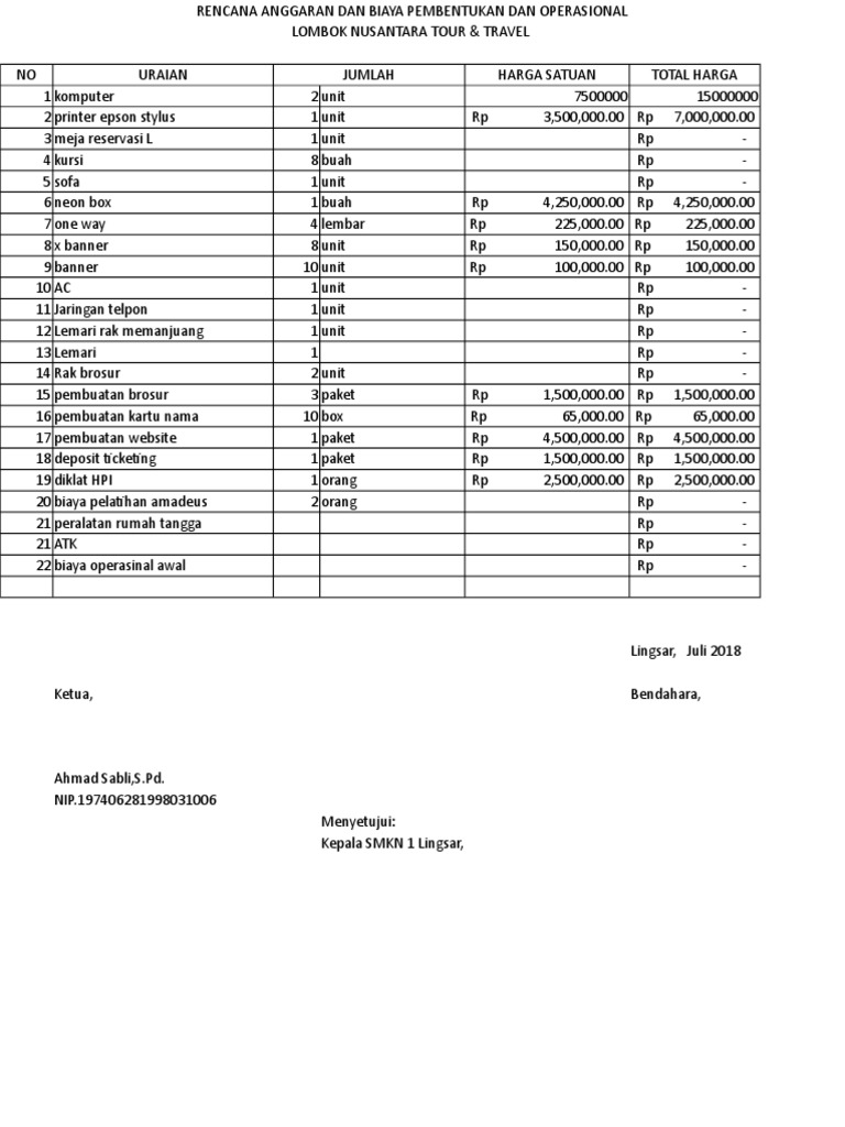 Anggaran Operasional Travel | PDF | Griya & Taman