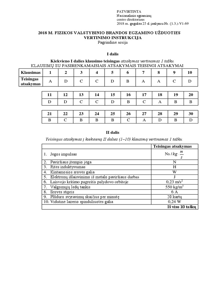 Brandos Egzamino Vertinimas | PDF