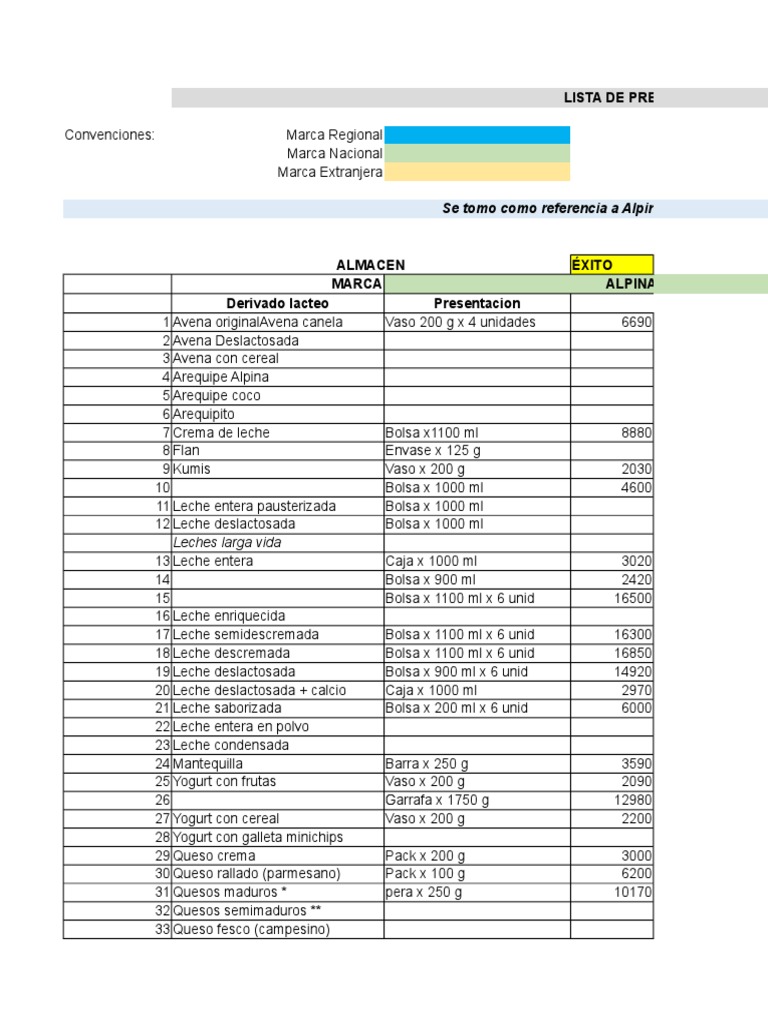 Lista Precios Lacteos | PDF | Productos lácteos | Lechería