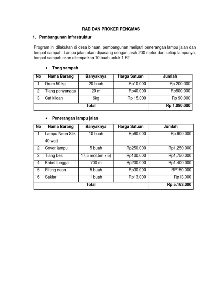RAB Program Kerja Pengmas Desa | PDF