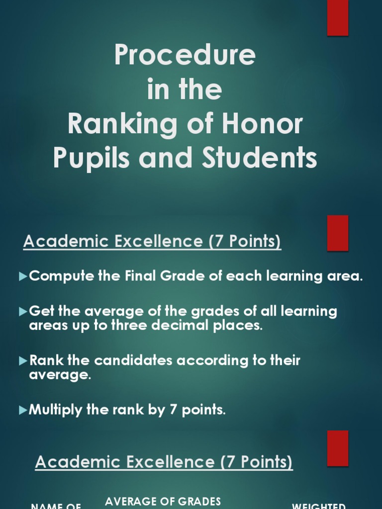 Honor Students Ranking Procedure | PDF | Behavior Modification | Learning