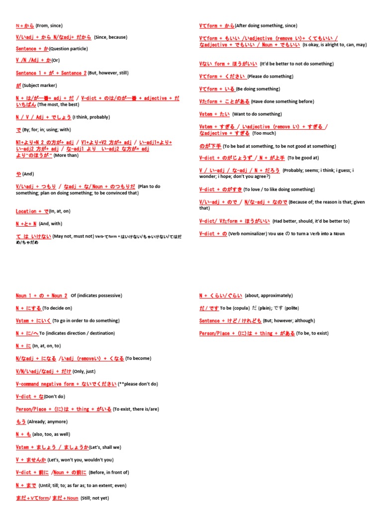 N5 Grammar Guide | PDF | Language Families | Languages