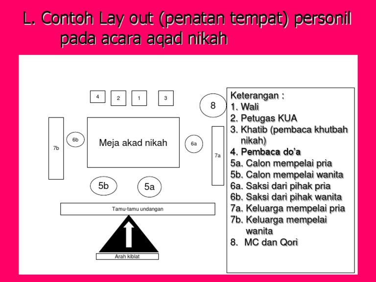 Layout Meja Akad | PDF
