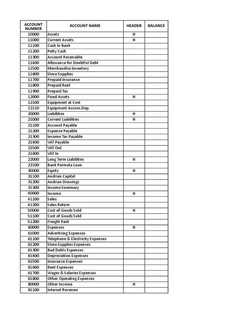 Account Name Header Balance Account Number | PDF | Expense | Value ...