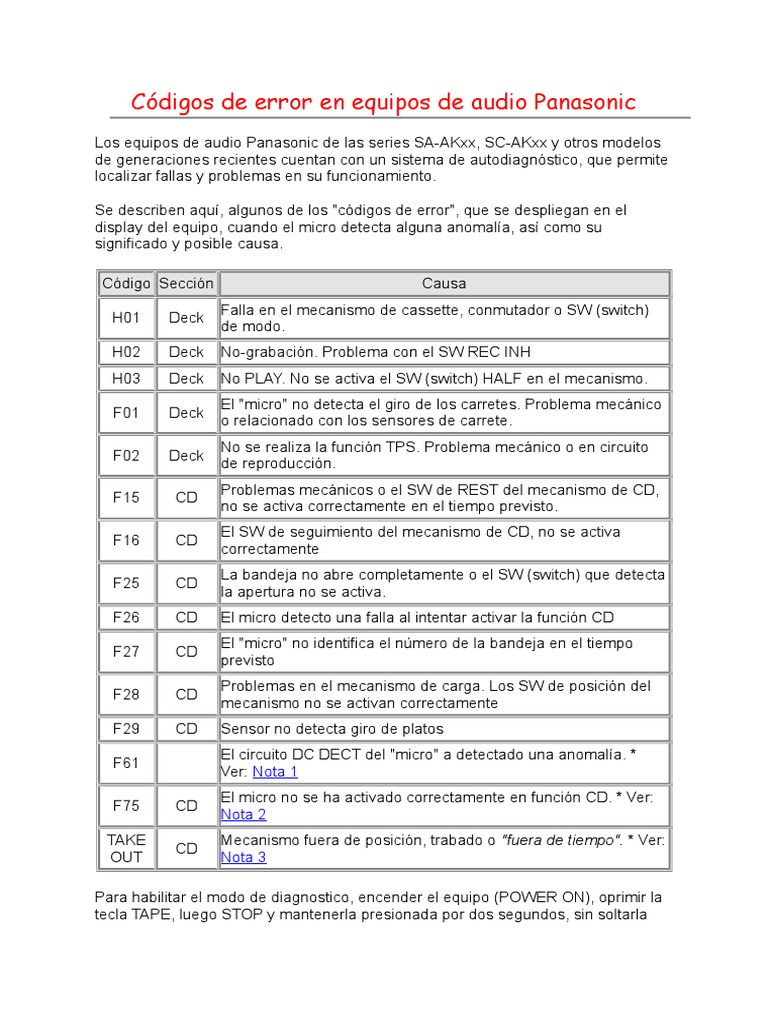 Códigos de Error en Equipos de Audio Panasonic | PDF | voltaje ...