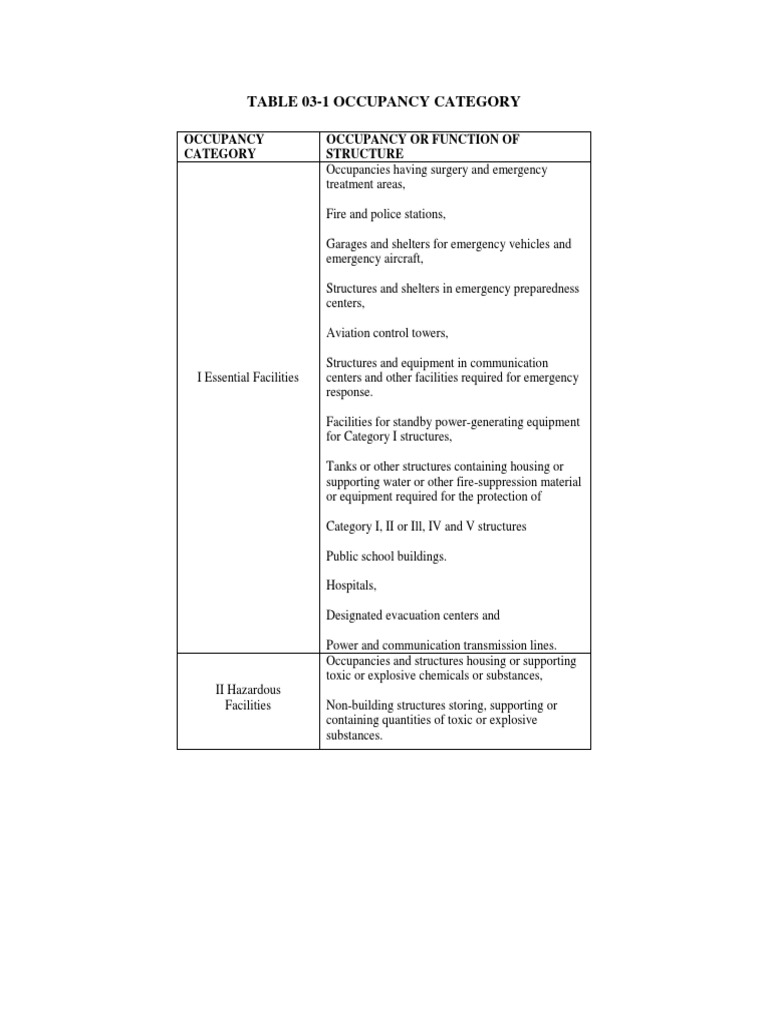 APENDIX | PDF | Safety