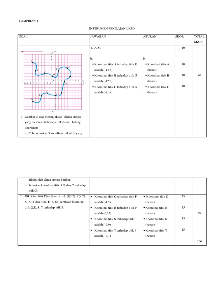 Instrumen Penilaian LKPD | PDF